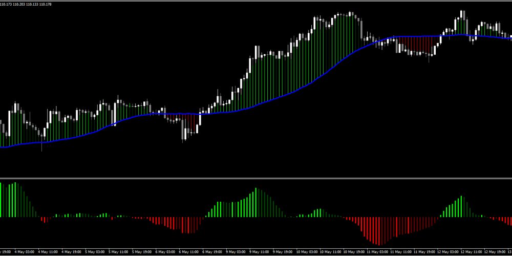 Systems | Trading-Lessons.com